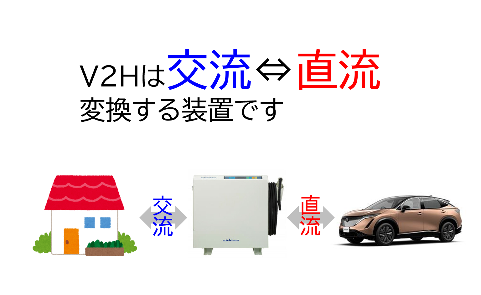 【V2Hとは？】EV(電気自動車)と太陽光発電と基本動作と動作のしくみ｜ブログ・ユーチューブ | 株式会社ユーニヴァース