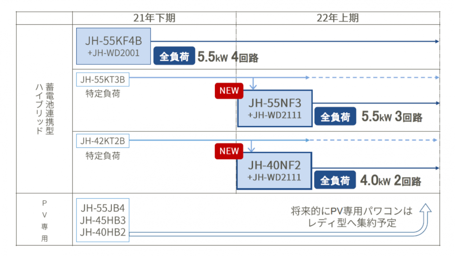 【V2Hレディ型】シャープの新型パワコンNFモデル「JH-55NF3/JH-40NF2」｜ブログ・ユーチューブ | 株式会社ユーニヴァース