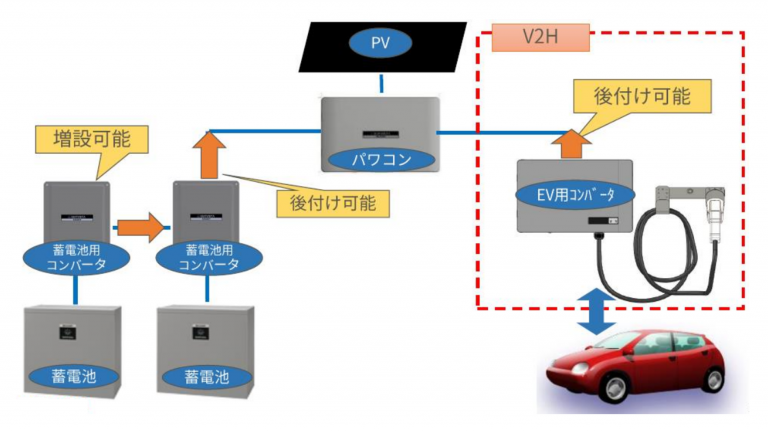 【V2Hレディ型】シャープの新型パワコンNFモデル「JH-55NF3/JH-40NF2」｜ブログ・ユーチューブ | 株式会社ユーニヴァース