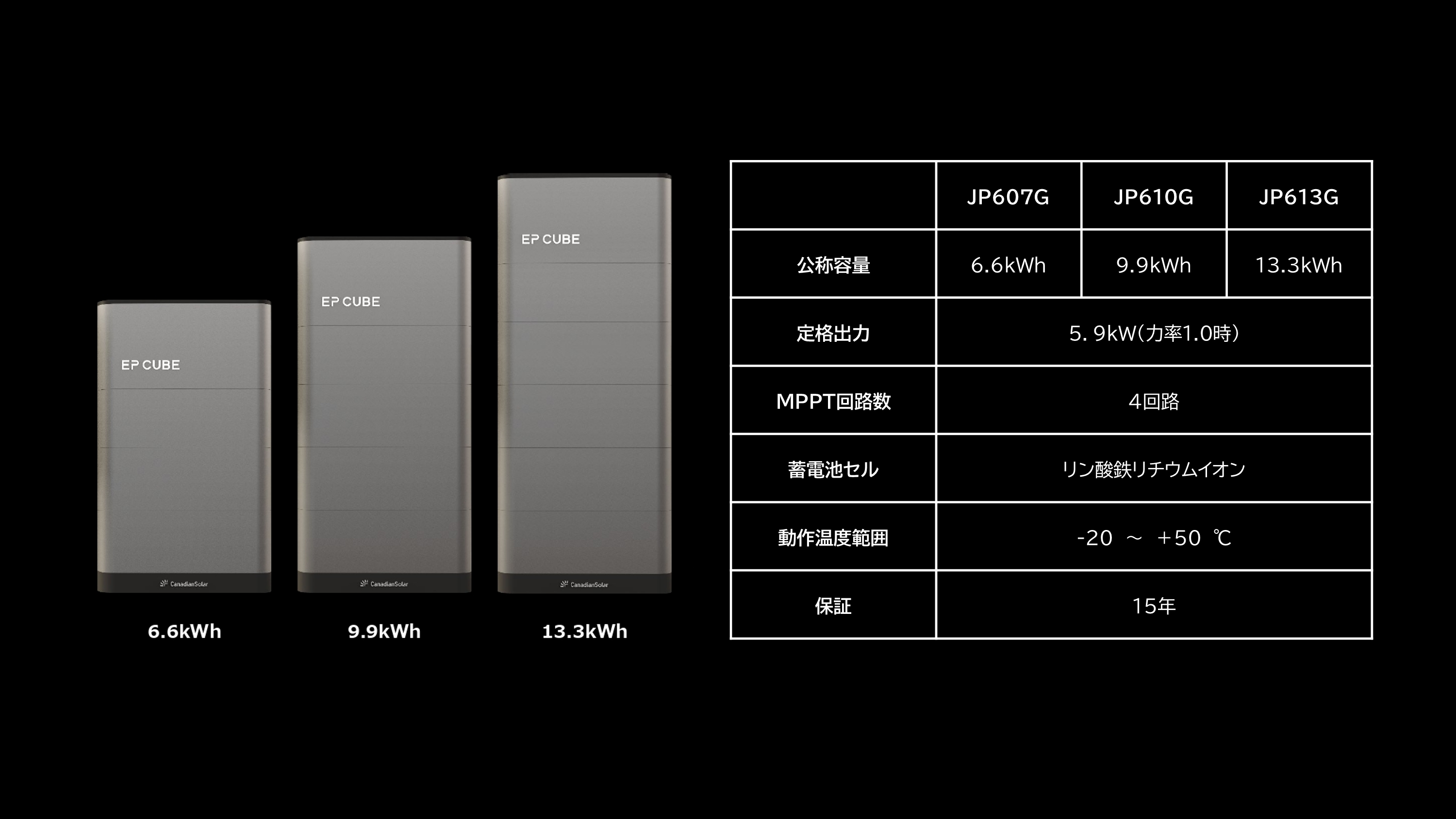 【EP CUBE】カナディアンソーラーのハイブリッド蓄電池の基本性能や仕様、特長を解説｜ブログ・ユーチューブ | 株式会社ユーニヴァース