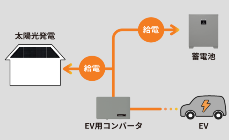 【シャープ(SHARP)V2H】高効率でコンパクトなJH-WB2301の仕様・性能・特長｜ブログ・ユーチューブ | 株式会社ユーニヴァース
