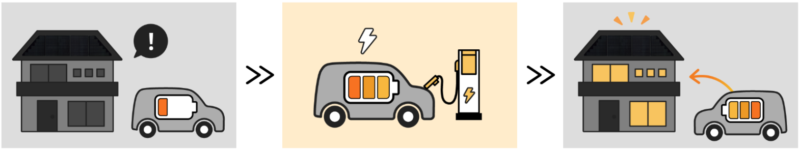 【シャープ(SHARP)V2H】高効率でコンパクトなJH-WB2301の仕様・性能・特長｜ブログ・ユーチューブ | 株式会社ユーニヴァース