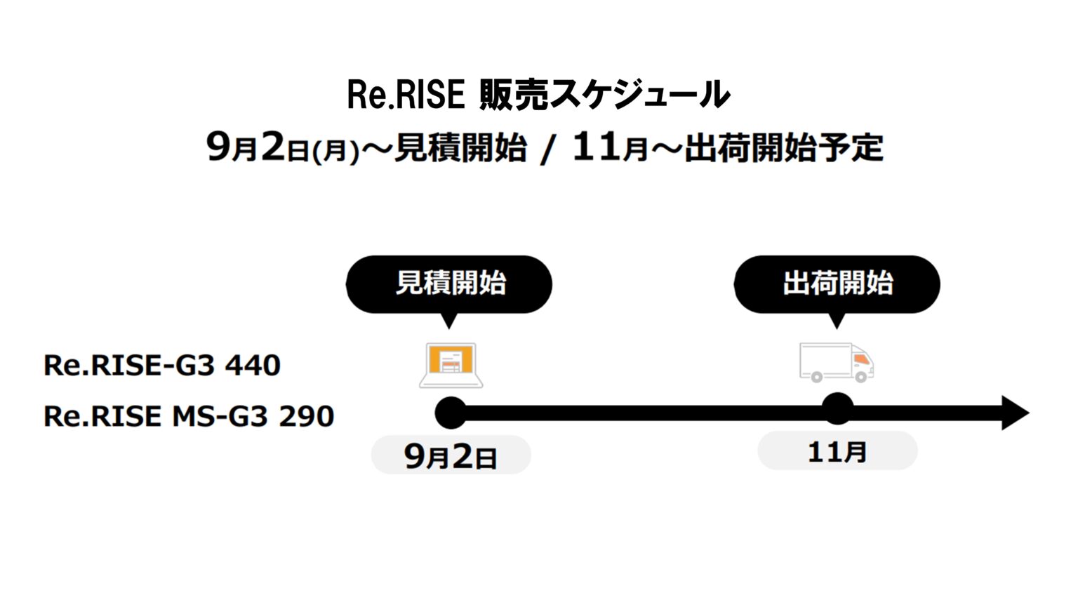 【高効率太陽光パネル】ハンファジャパンRe.RISE-G3の仕様や性能｜ブログ・ユーチューブ | 株式会社ユーニヴァース